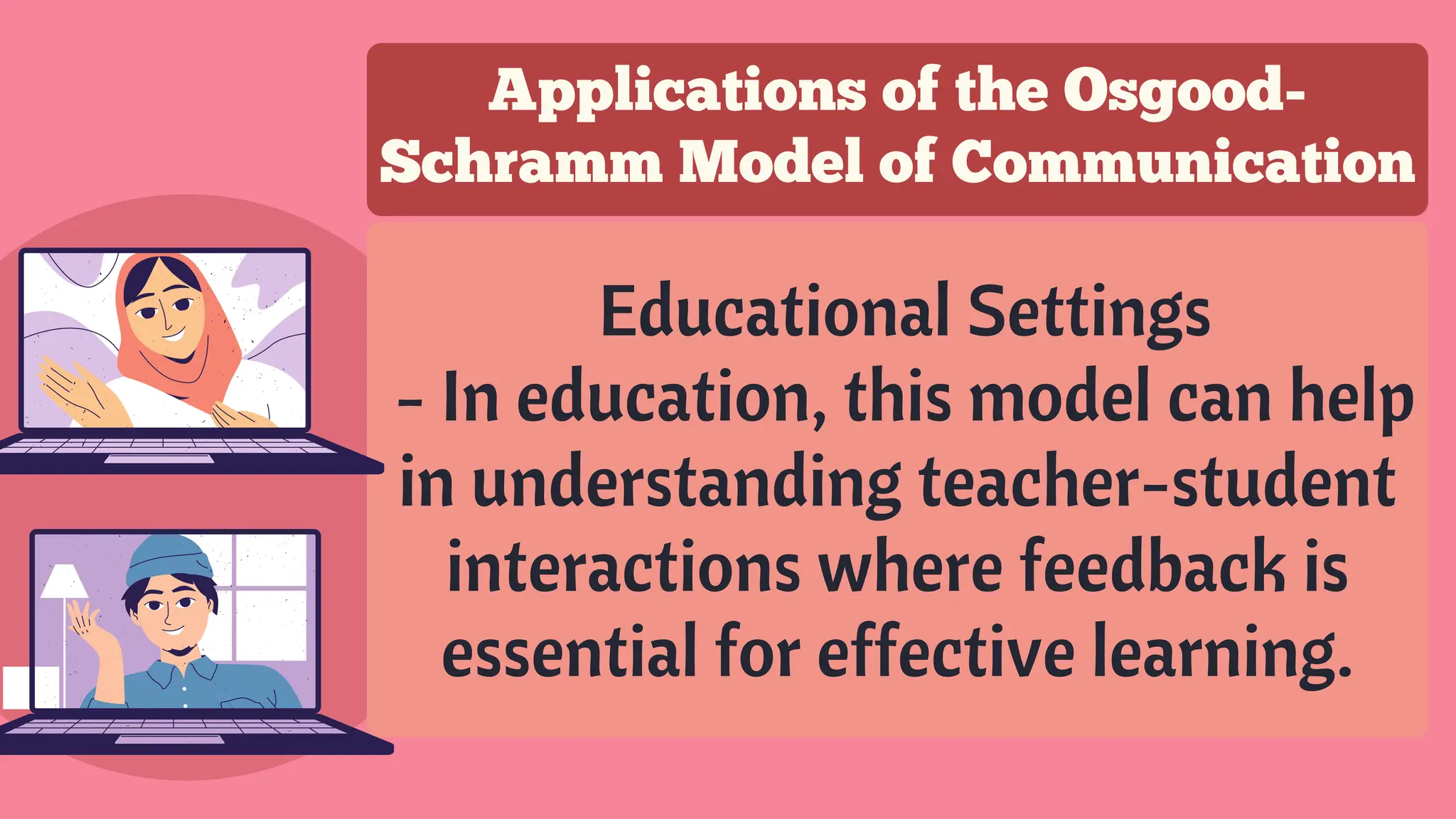 Osgood Schramm Communication Model - Oral Communication | PDF