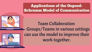 Osgood Schramm Communication Model - Oral Communication | PDF
