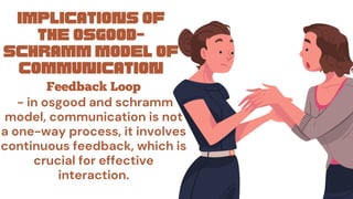 Osgood Schramm Communication Model - Oral Communication | PDF