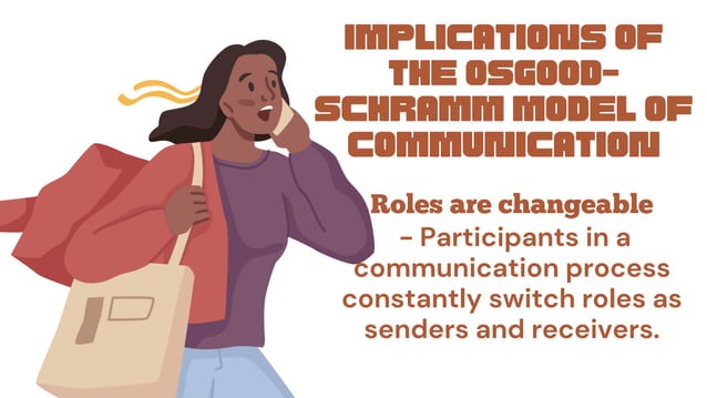 Osgood Schramm Communication Model - Oral Communication | PDF | Science