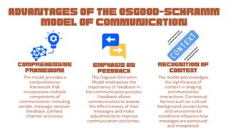 Osgood Schramm Communication Model - Oral Communication | PDF