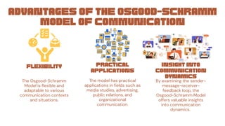 Osgood Schramm Communication Model - Oral Communication | PDF