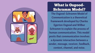 Osgood Schramm Communication Model - Oral Communication | PDF