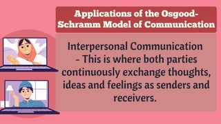 Osgood Schramm Communication Model - Oral Communication | PDF