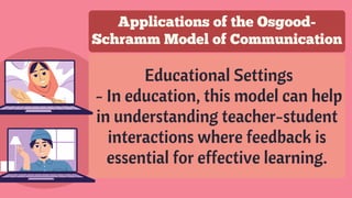Osgood Schramm Communication Model - Oral Communication | PDF