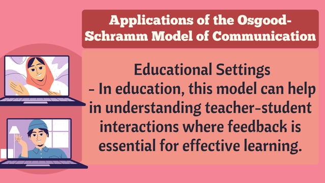 Osgood Schramm Communication Model - Oral Communication | PDF | Science