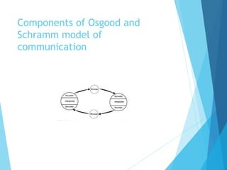 Osgood schramm model of communication 1954 | PPTX