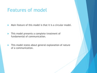 Osgood schramm model of communication 1954 | PPTX