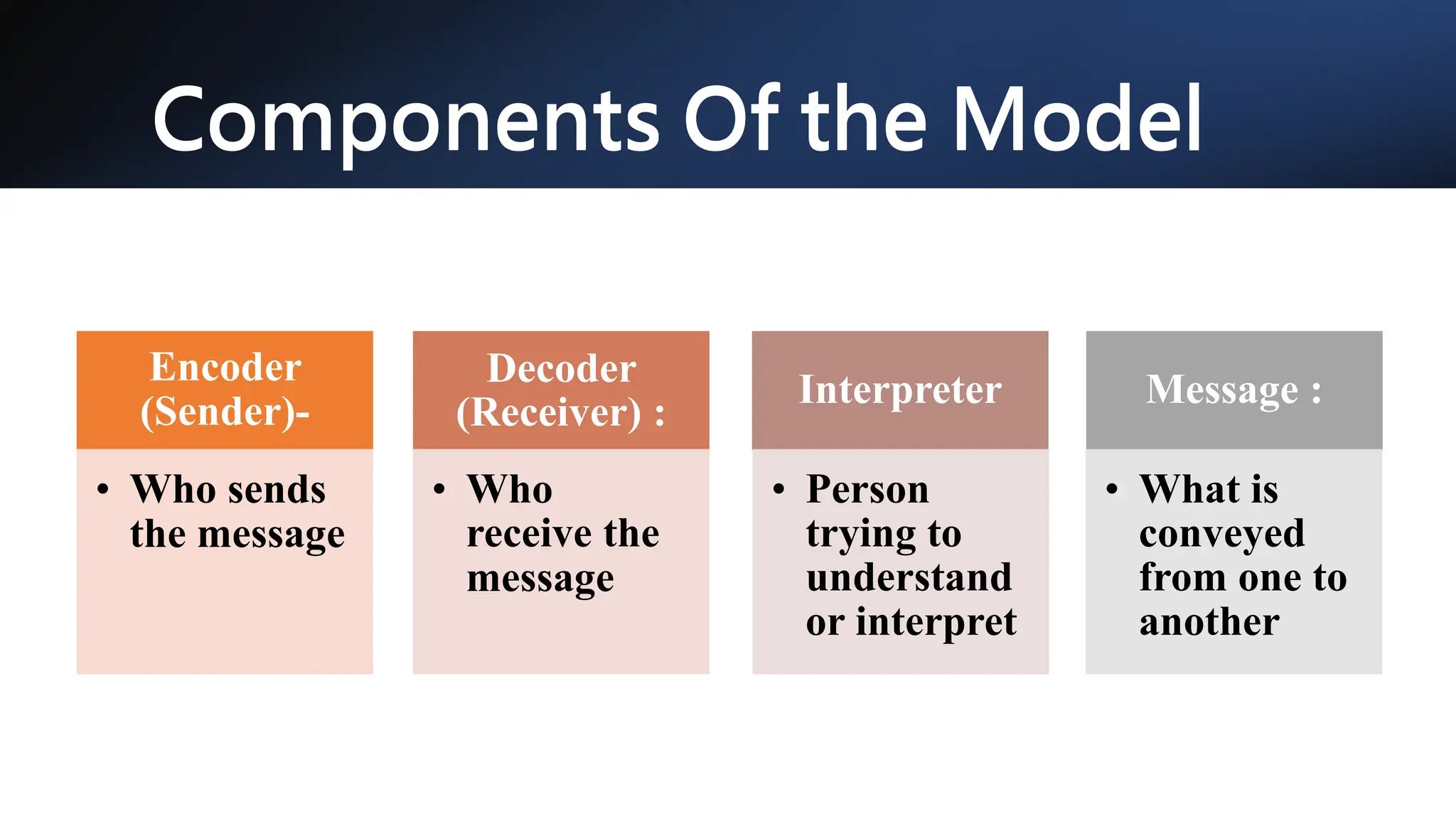 The Osgood-Schramm model of communication | PPTX