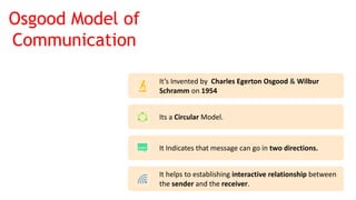 The Osgood-Schramm model of communication | PPTX