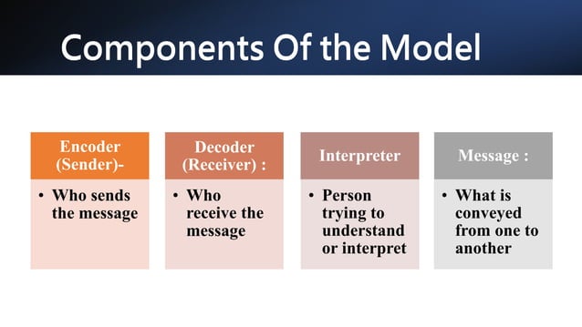 The Osgood-Schramm model of communication | PPTX