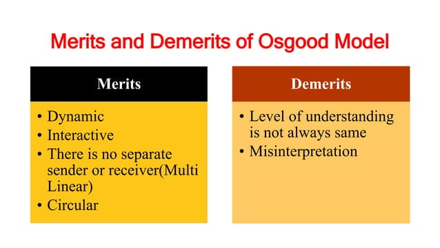 The Osgood-Schramm model of communication | PPTX