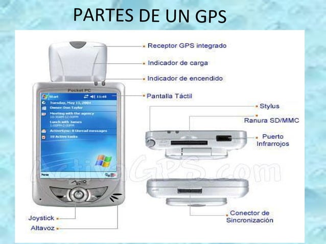 Os gps.pptx.pptx