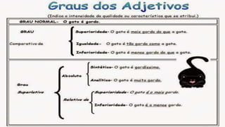 Os graus dos adjetivos | PPTX