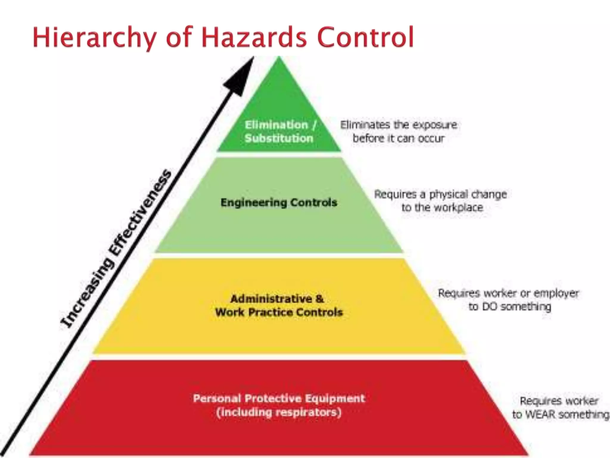 Occupational Safety and Health (OSH) | PPTX