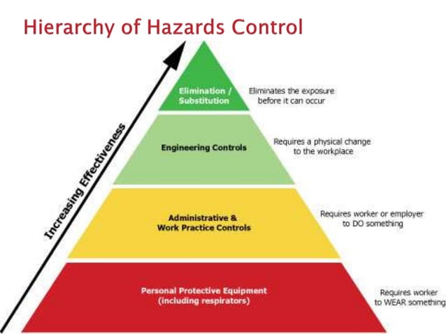 Occupational Safety and Health (OSH) | PPT