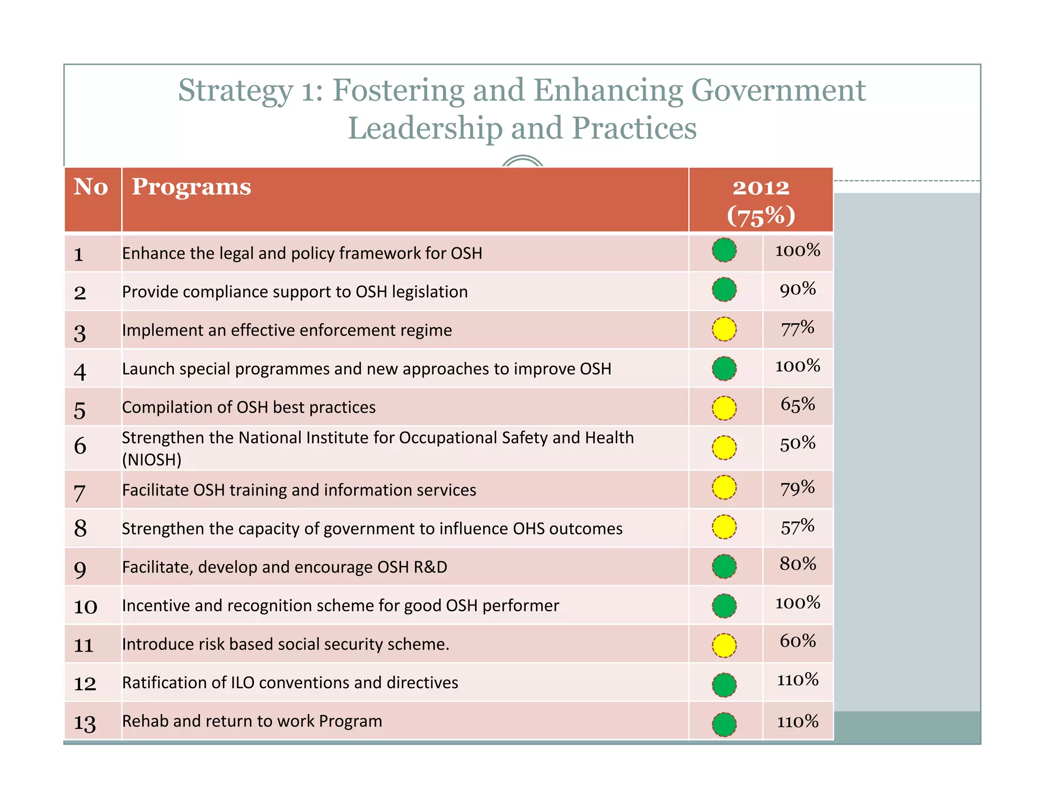 Occupational Safety and Health Master Plan 2015 (OSH-MP15 ...