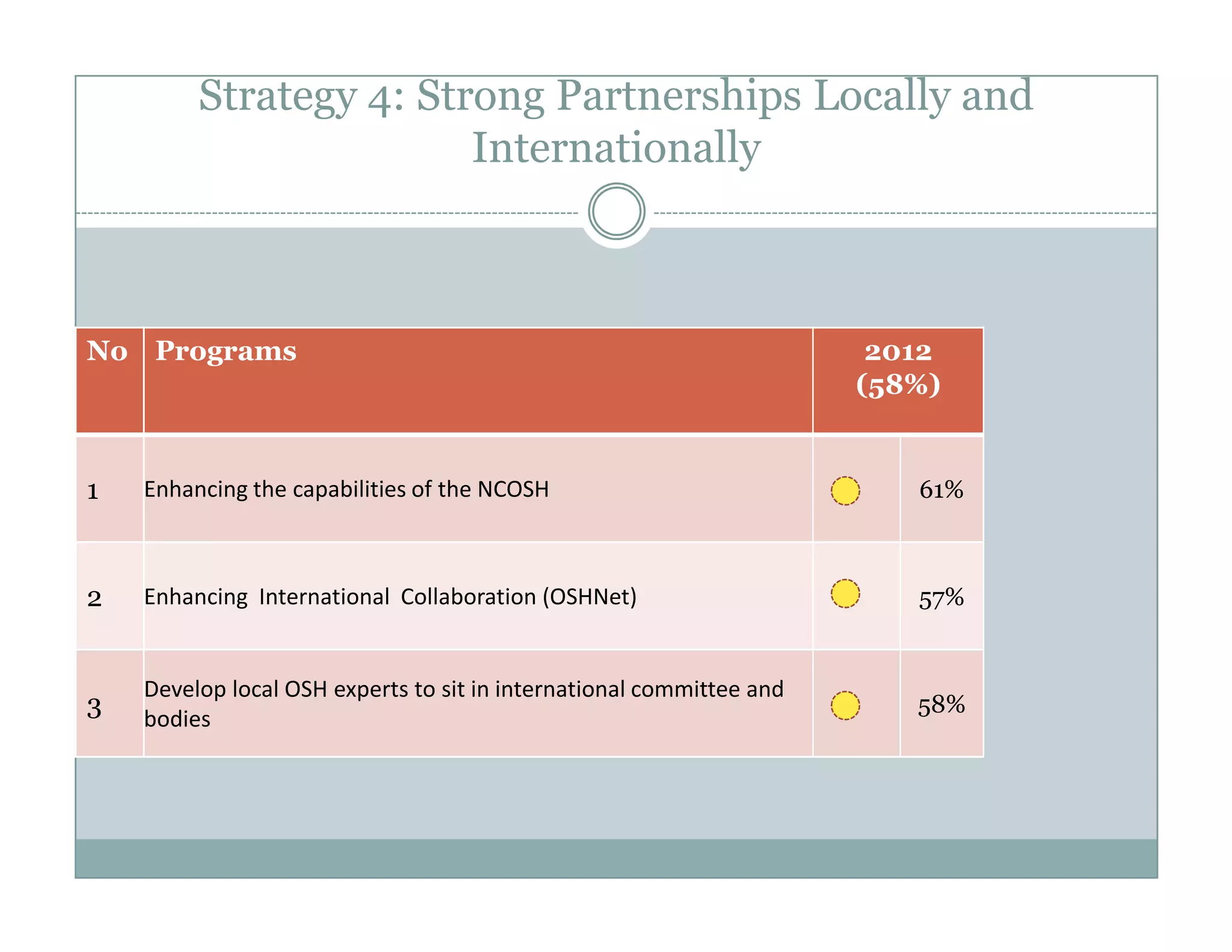 Occupational Safety and Health Master Plan 2015 (OSH-MP15 ...