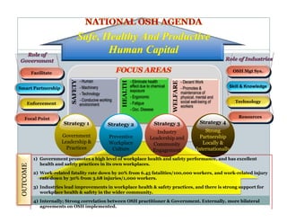 Occupational Safety and Health Master Plan 2015 (OSH-MP15 ...