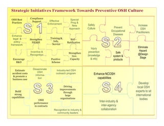 Occupational Safety and Health Master Plan 2015 (OSH-MP15 ...