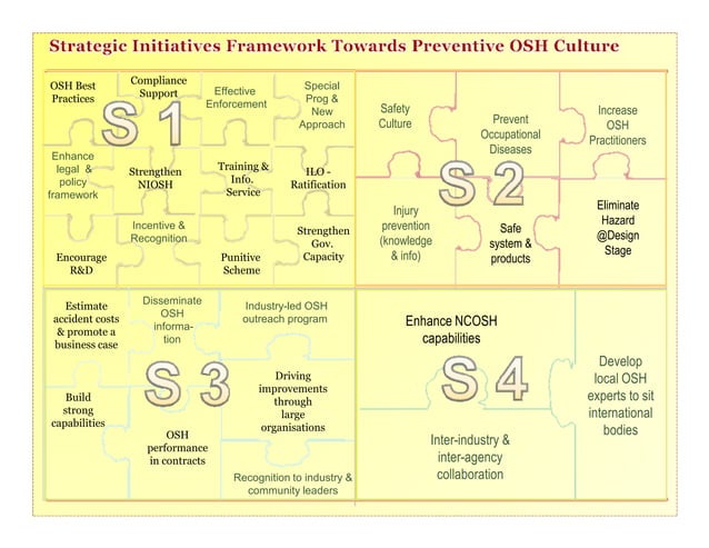Occupational Safety and Health Master Plan 2015 (OSH-MP15 ...