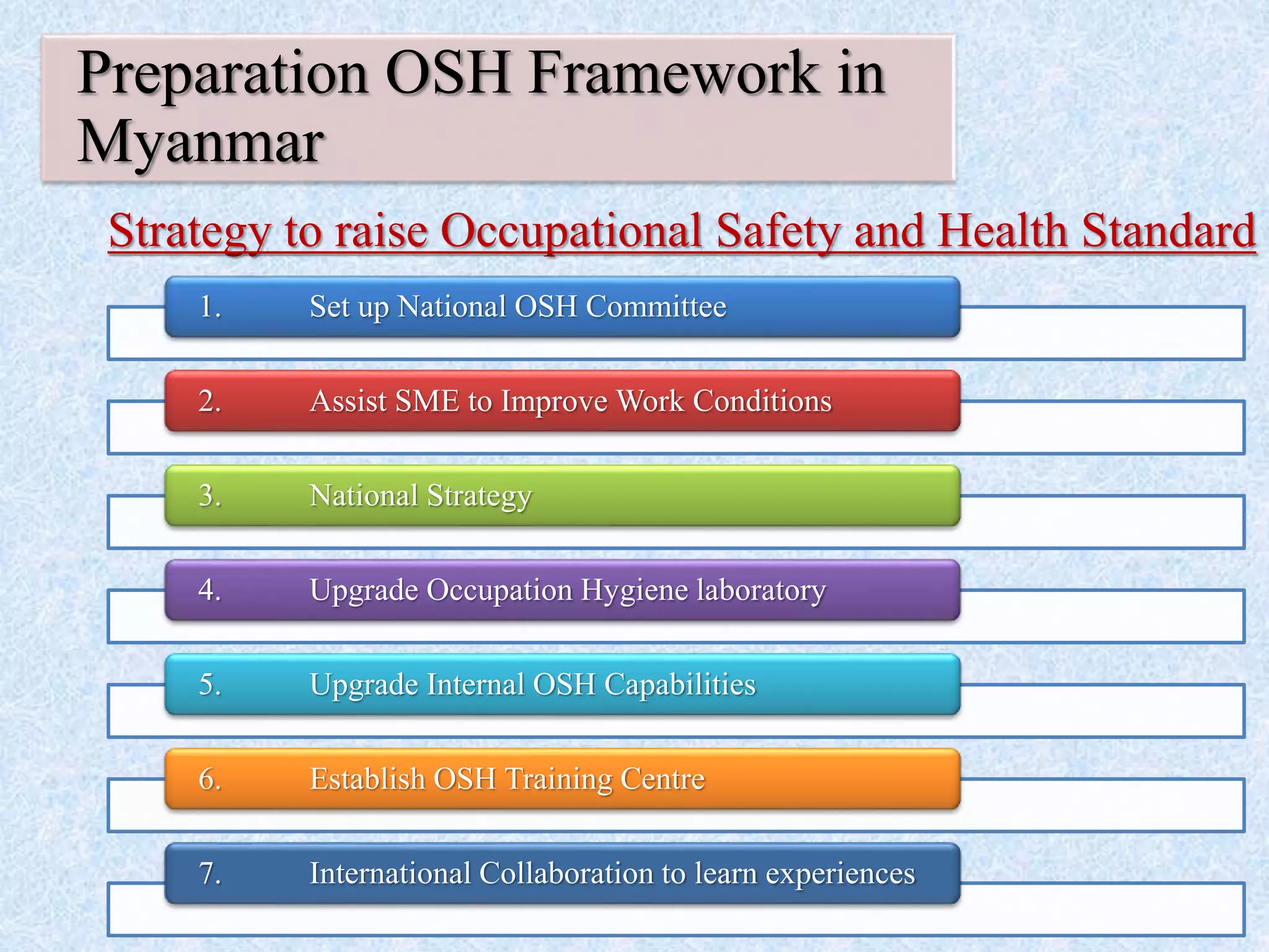 Intorduction to Occupational Safety & Health Management System(OSH-MS ...