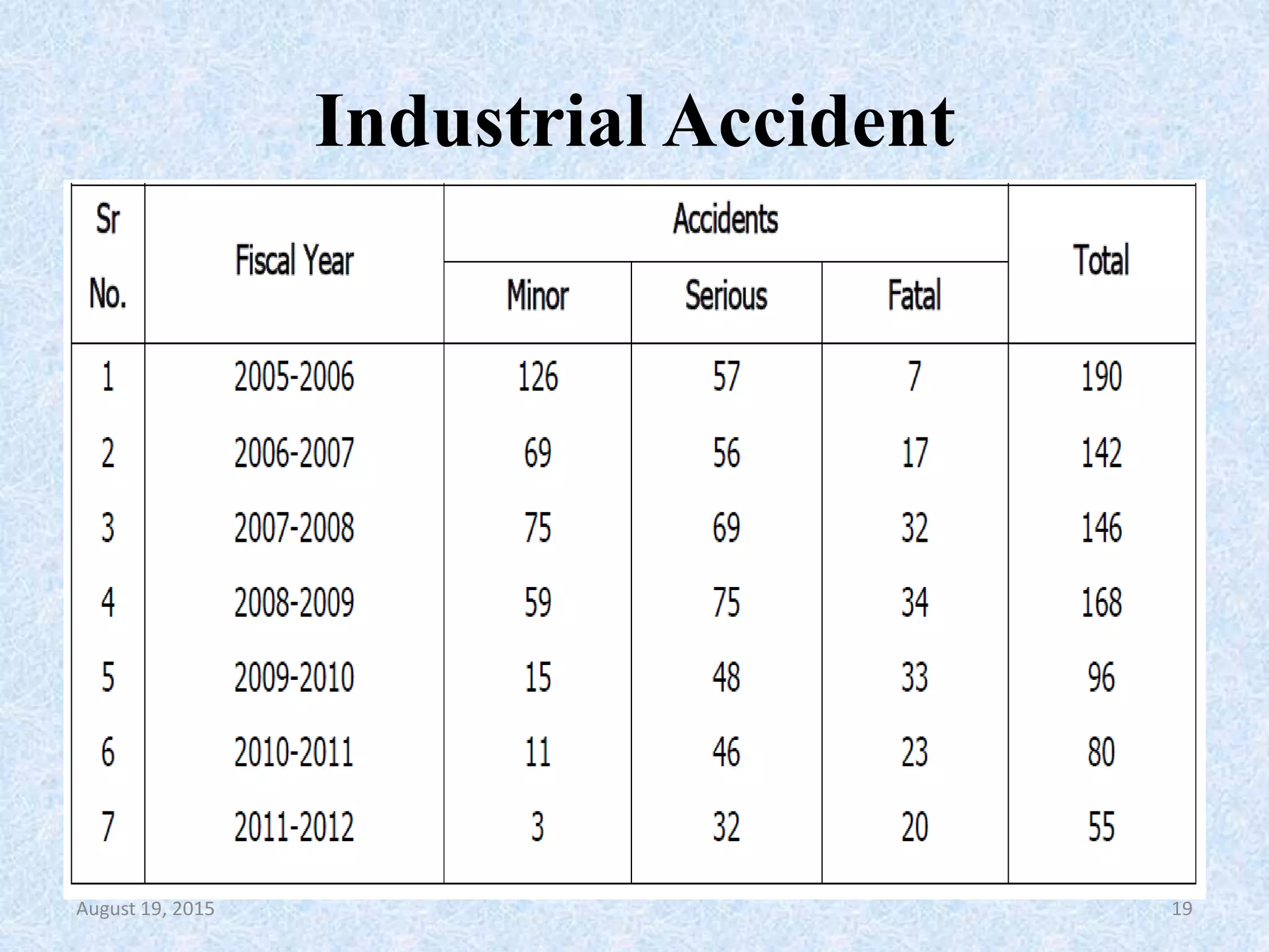 Intorduction to Occupational Safety & Health Management System(OSH-MS ...