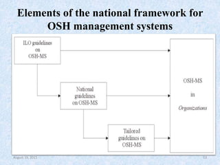 Intorduction to Occupational Safety & Health Management System(OSH-MS) | PPTX