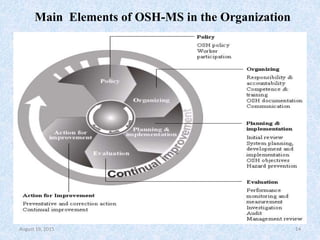 Intorduction to Occupational Safety & Health Management System(OSH-MS ...