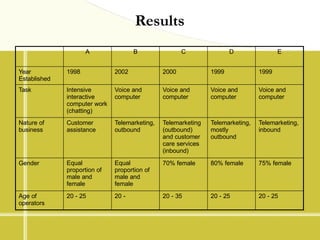 OSHA.pptxHACCP (Food Safety Food Sanitation Hazard Analysis Critical ...