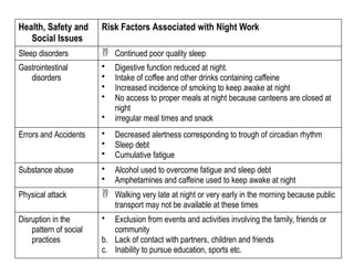 OSHA.pptxHACCP (Food Safety Food Sanitation Hazard Analysis Critical ...