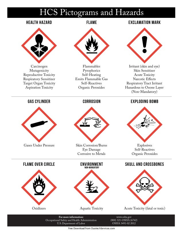 HCS Pictograms and Hazards Poster