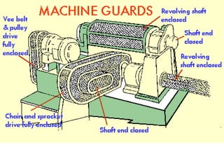 OSHA 10 Hour Machine Guarding #2 | PPT