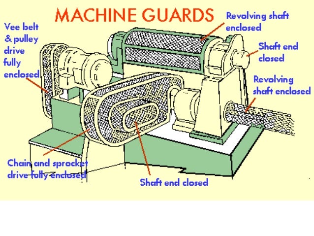 OSHA 10 Hour Machine Guarding #2
