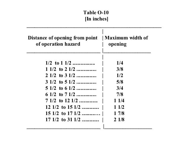 OSHA 10 Hour Machine Guarding #2