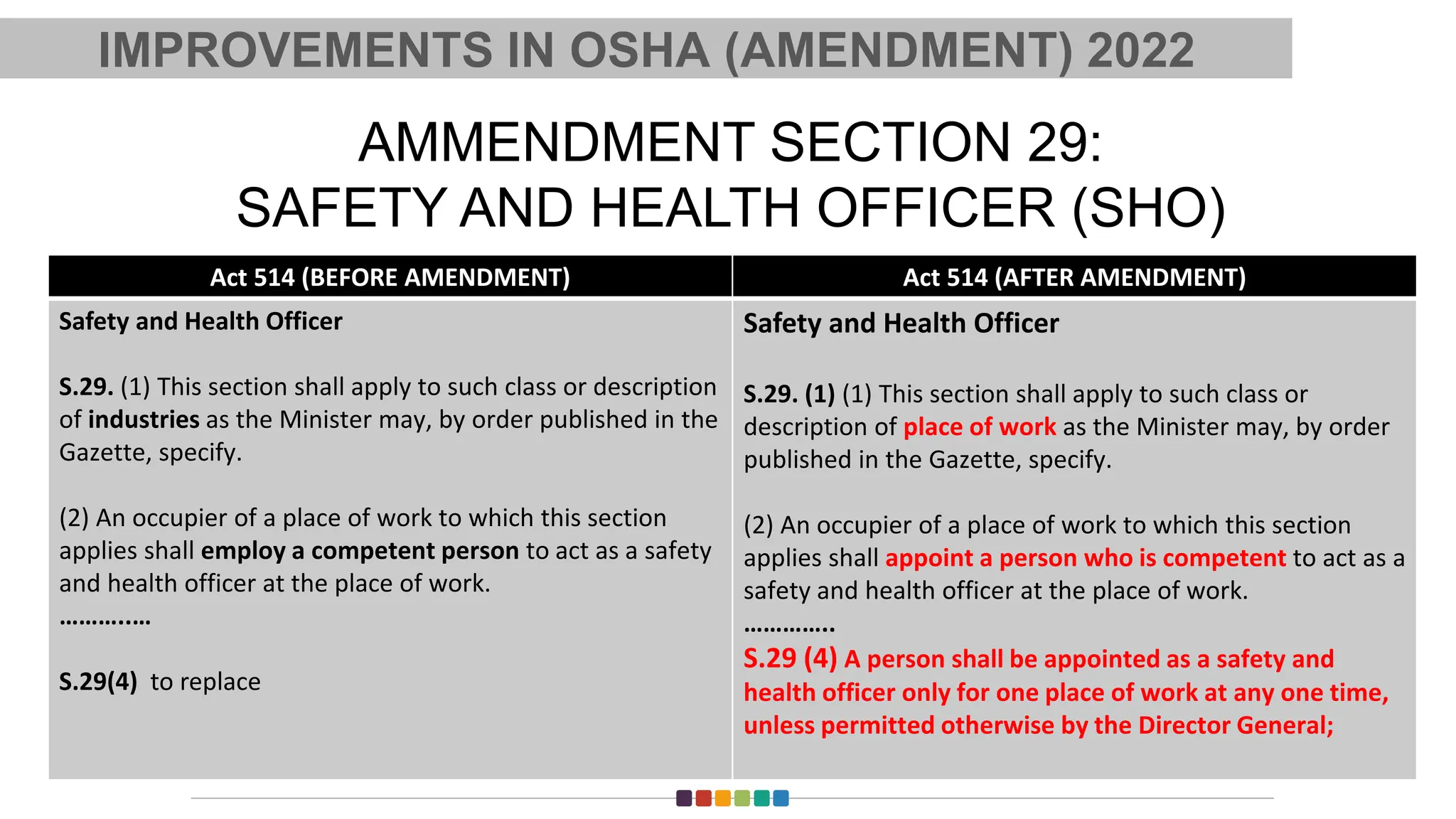 Occupational Safety and Health Act (Amendment) 2022 | PPTX