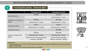 Occupational Safety and Health Act (Amendment) 2022 | PPTX