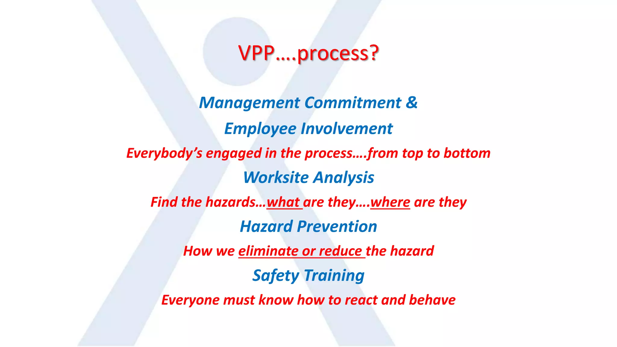 Osha and the vpp 3 16-17 | PPSX