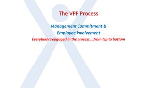 Osha and the vpp 3 16-17 | PPSX