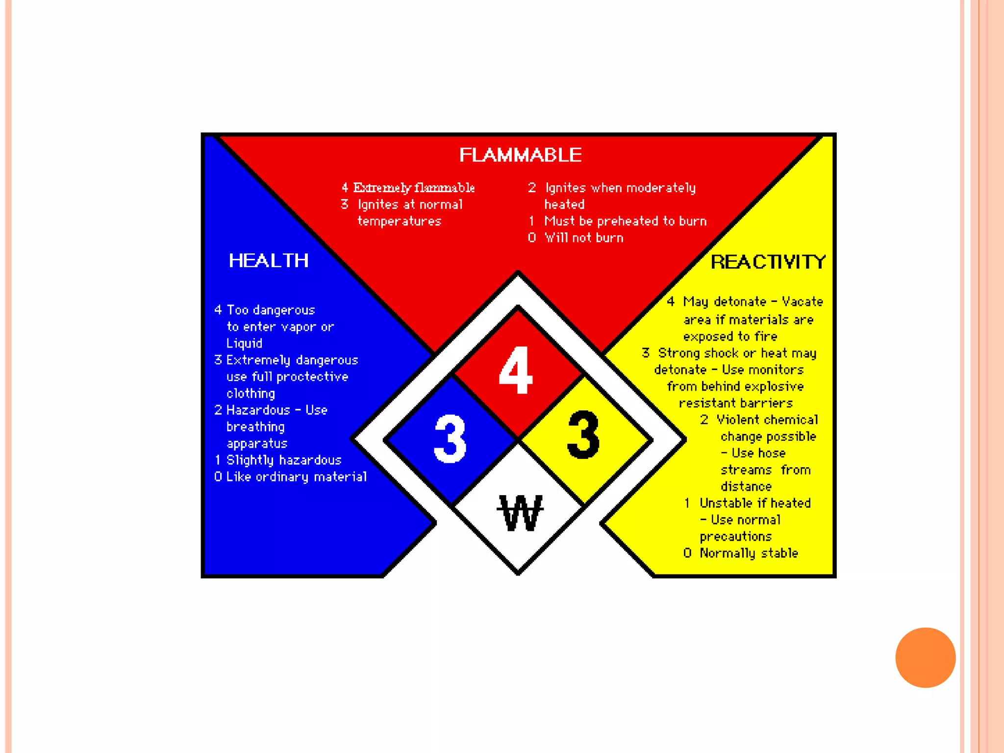 Osha and veterinary medicine | PPT