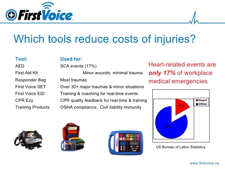 Osha Best Practice Aed & First Aid First Voice Offering