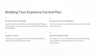 OSHA Bloodborne Pathogens Exposure Control Plan with eAuditor Audits ...