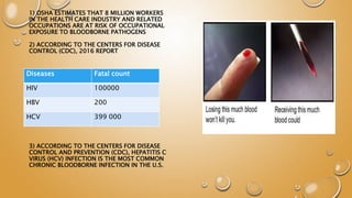OSHA Bloodborne Pathogens Standard | PPT