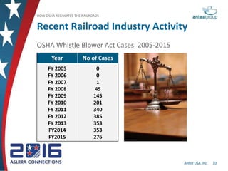 A Primer on OSHA Regulations for Railroads | PPTX