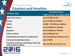 A Primer on OSHA Regulations for Railroads | PPTX