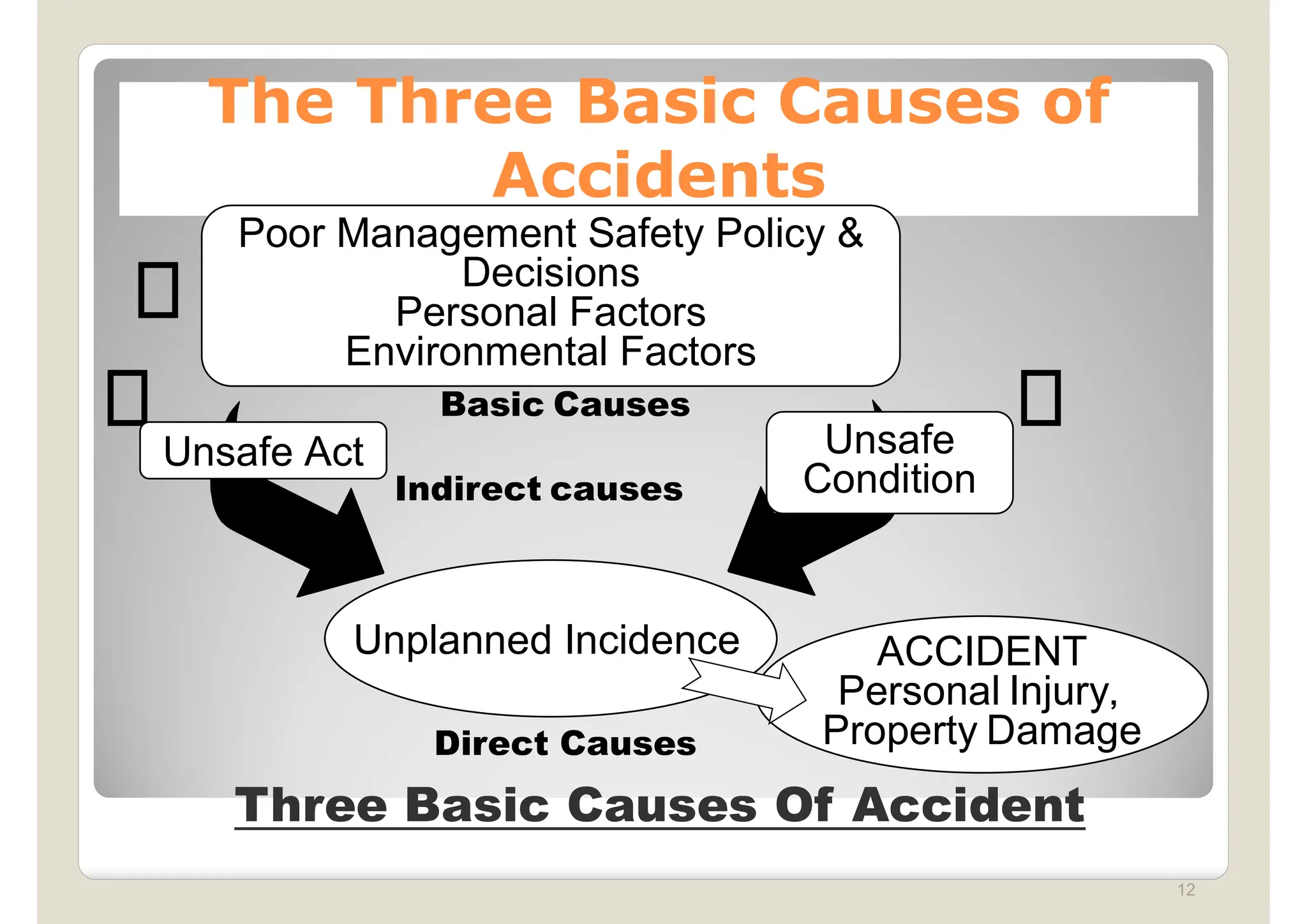 OSH AccidentREVISED for OSH Parctitioners guide | PDF
