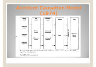 OSH AccidentREVISED for OSH Parctitioners guide | PDF