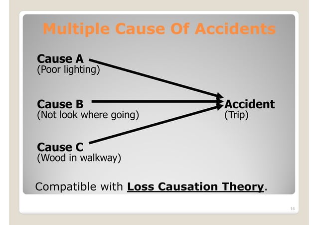 OSH AccidentREVISED for OSH Parctitioners guide | PDF | Death, Injury, or Military Conflict ...