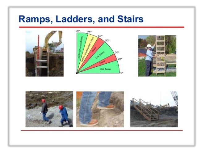 OSHA Compliant Ramps