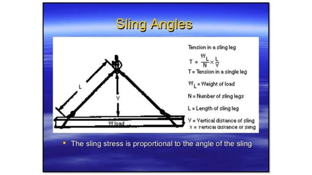 Crane Safety and Rigging | PPTX | Technology & Computing